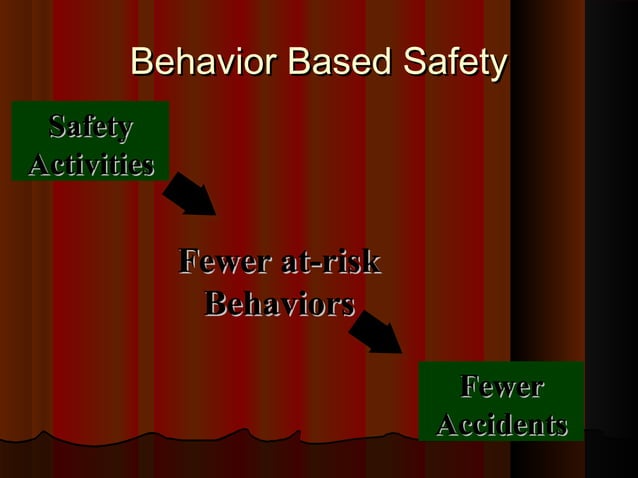 Behavior Based Safety | PPT | Medical Health