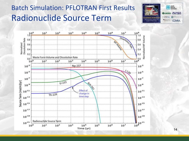 06b PFLOTRAN-RepoTREND Code Inter-comparison: Inter-comparison Plan ...