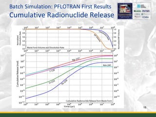 06b PFLOTRAN-RepoTREND Code Inter-comparison: Inter-comparison Plan & First PFLOTRAN Results | PPT