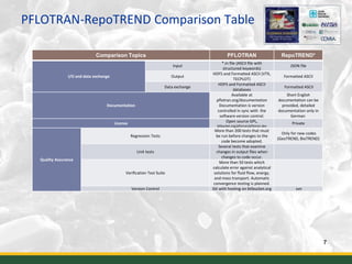 06b PFLOTRAN-RepoTREND Code Inter-comparison: Inter-comparison Plan & First PFLOTRAN Results | PPT