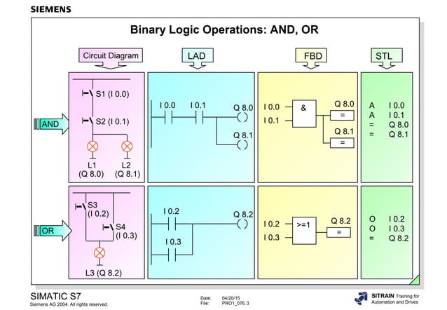 06 binary operations | PPT