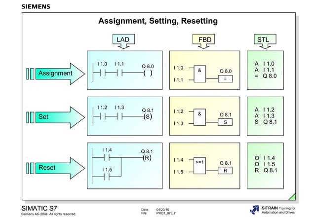 06 binary operations | PPT