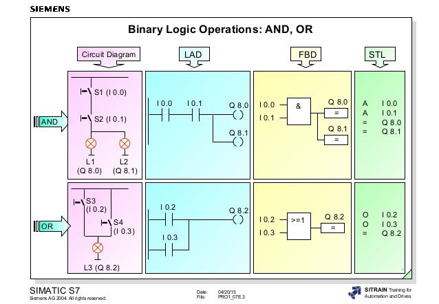 06 Binary Operations