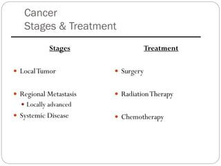 BIPH6106 neutron radiation therapy oncology | PDF