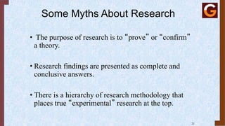 Research Methodology: Overview -1.1Introduction to Research | PPTX