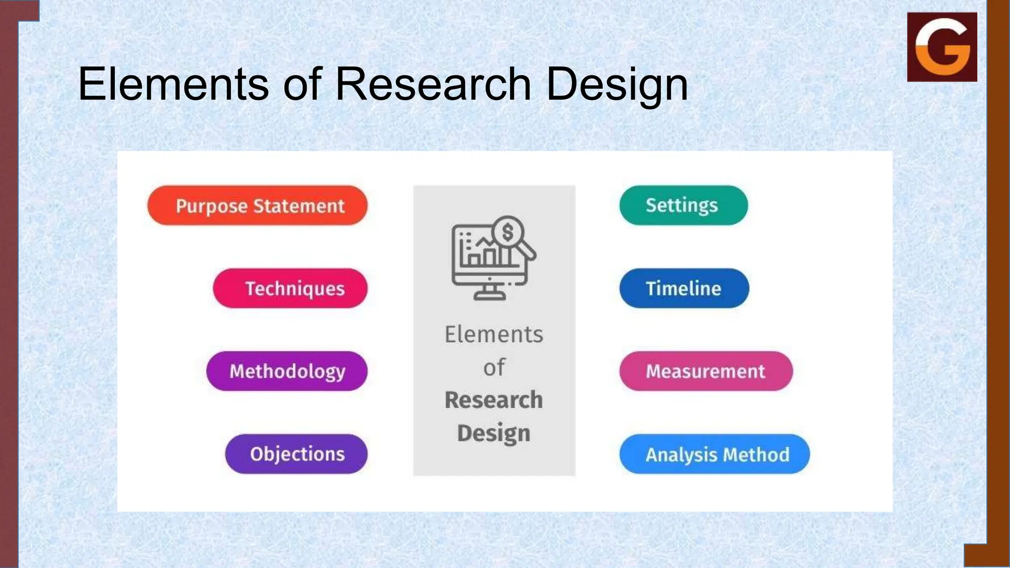 Meaning of Research Design and Need for Research Design, Types of ...