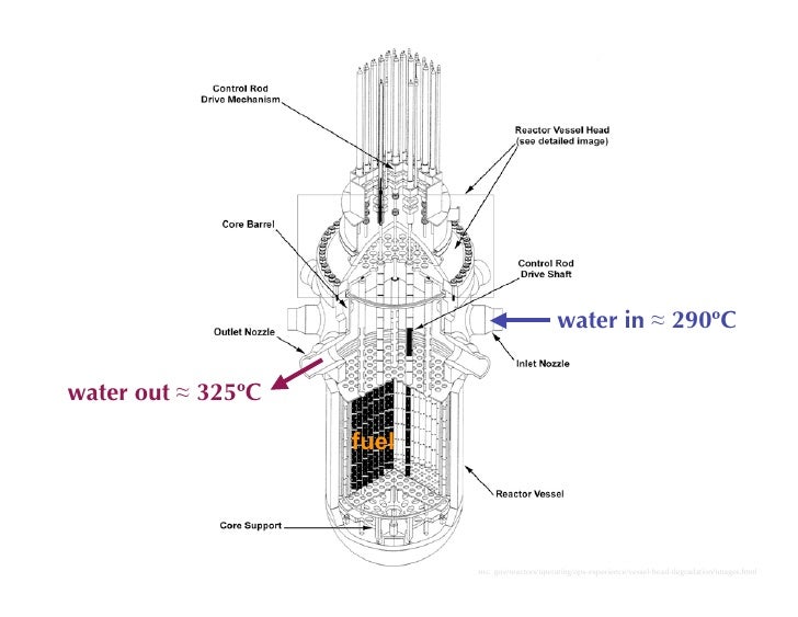 Boiling Water in 5 Easy Steps