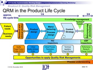 06_Breakout_D-Quality_Risk_Management-Key_Messages.ppt