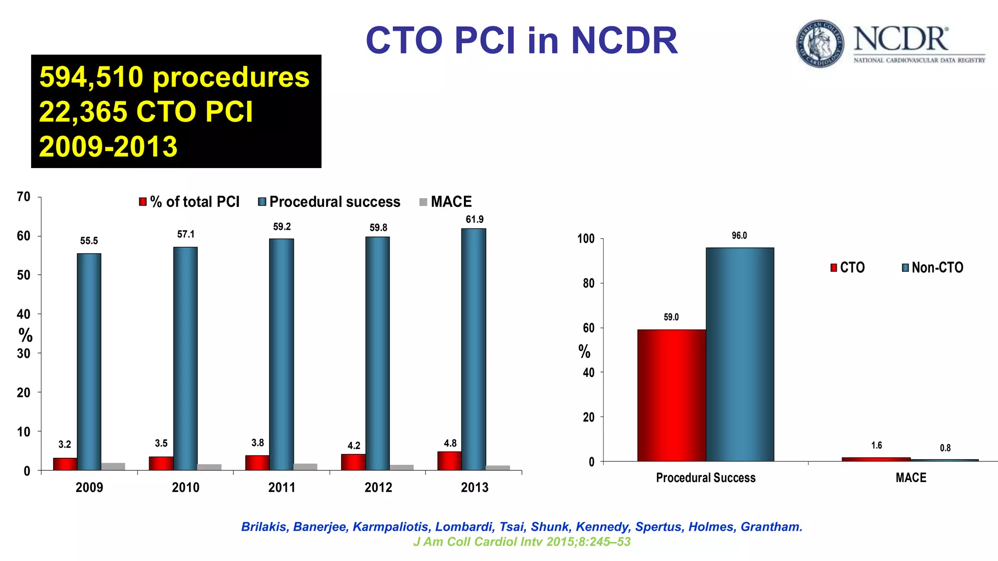 CTO in North America | PPTX