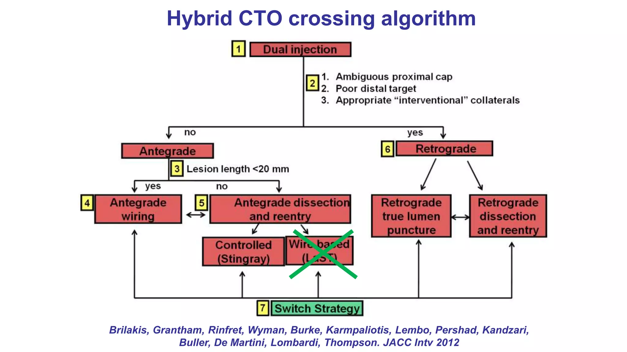 CTO in North America | PPTX