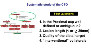 CTO in North America | PPTX