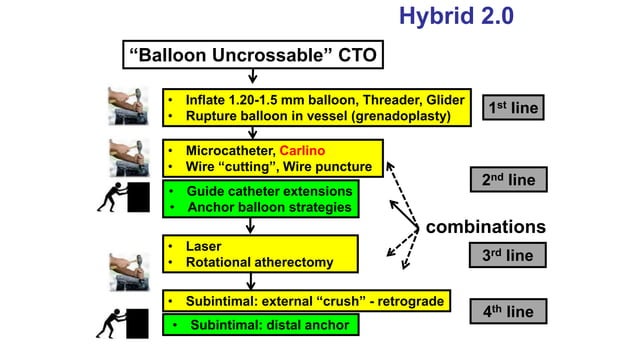 CTO in North America | PPTX