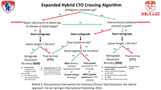 CTO in North America | PPTX