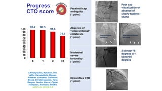 CTO in North America | PPTX