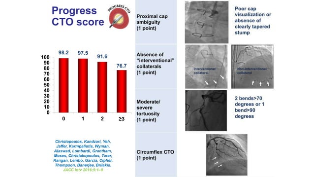 CTO in North America | PPTX