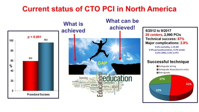 CTO in North America | PPTX