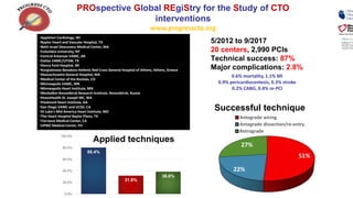CTO in North America | PPTX