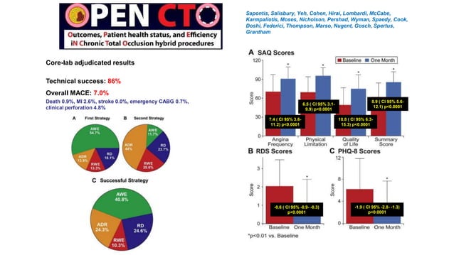 CTO in North America | PPTX