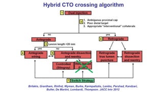CTO in North America | PPTX
