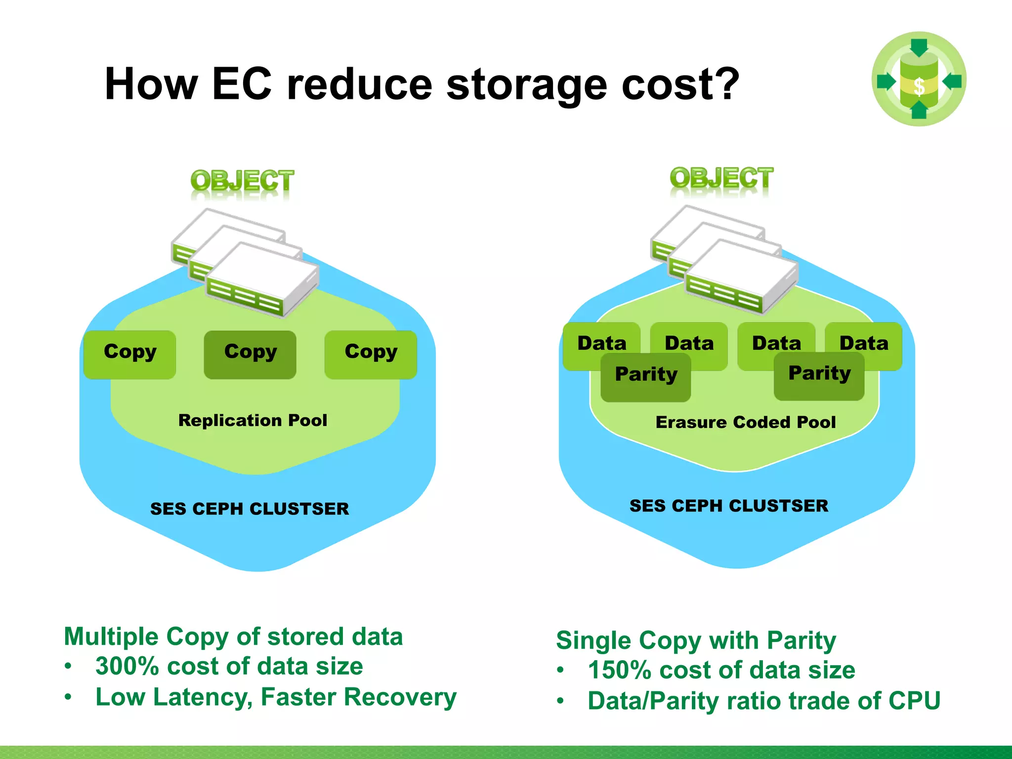 Ceph Day Taipei - Bring Ceph to Enterprise | PPT | Free Download