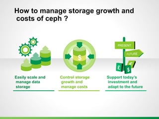 Ceph Day Taipei - Bring Ceph to Enterprise | PPT