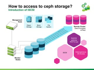 Ceph Day Taipei - Bring Ceph to Enterprise | PPT
