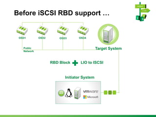 Ceph Day Taipei - Bring Ceph to Enterprise | PPT | Free Download