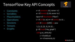 A Tale of Three Deep Learning Frameworks: TensorFlow, Keras, & PyTorch ...