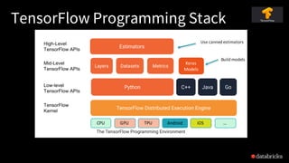 A Tale of Three Deep Learning Frameworks: TensorFlow, Keras, & PyTorch ...