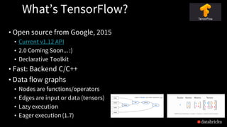 A Tale of Three Deep Learning Frameworks: TensorFlow, Keras, & PyTorch ...