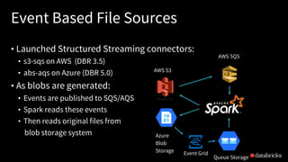 Designing and Building Next Generation Data Pipelines at Scale with Structured Streaming with ...