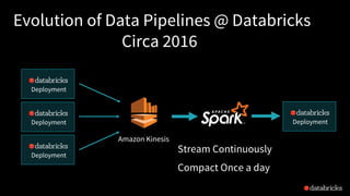 Designing and Building Next Generation Data Pipelines at Scale with ...