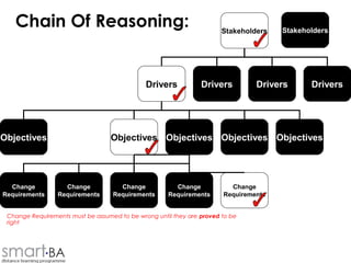 06 business and functional requirements | PPT
