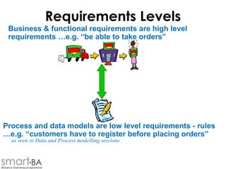 06 business and functional requirements | PPT | Web Development | Internet