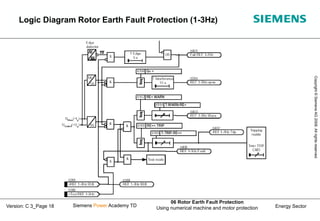 06_C_3_Rotor_Earth_Fault_Protection.ppt