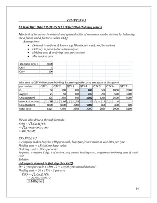 PROCUREMENT & INVENTORY MANAGEMENT | DOCX
