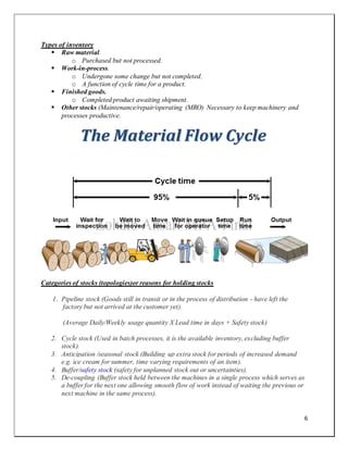 PROCUREMENT & INVENTORY MANAGEMENT | DOCX