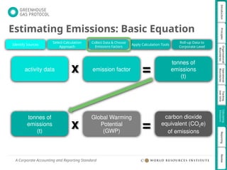 06_Calculating Emissions (updated) (3).pptx