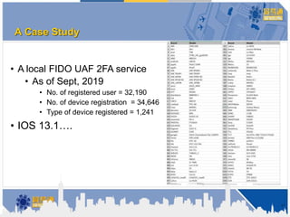 FIDO Authentication in Hong Kong | PPT