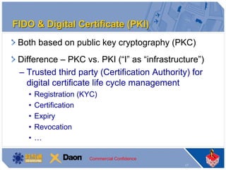 FIDO Authentication in Hong Kong | PPT