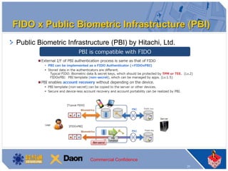 FIDO Authentication in Hong Kong | PPT