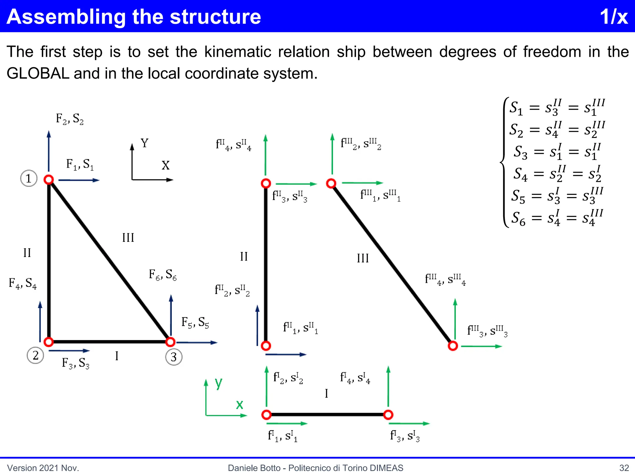 06_Ch 02_Structural Matrix Analysis 2021 11.pdf