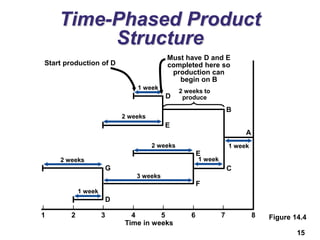 MRP and ERP | PPTX