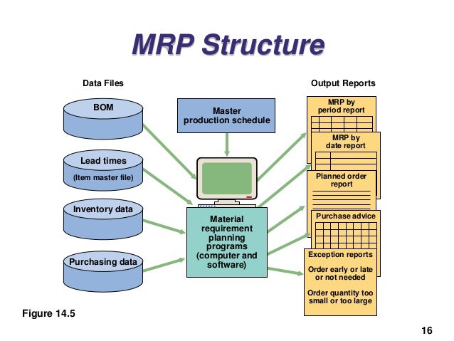 MRP and ERP
