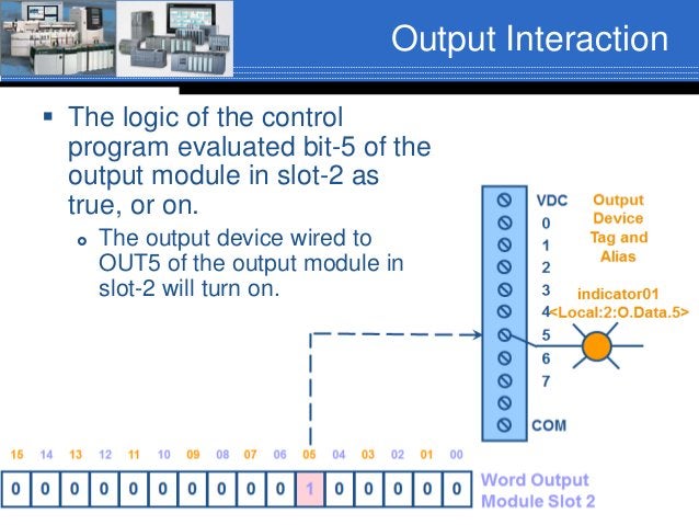 06 chapter03 04_control_logix_tags_memory_structure_fa16 | PPT