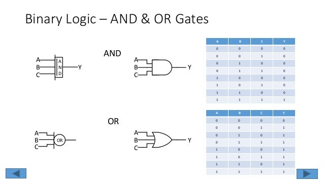 06 chapter06 binary_logic_systems_Rev02