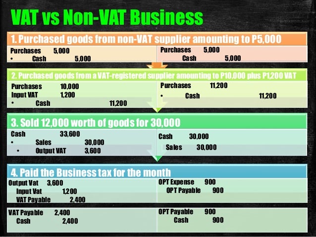 06 chapter 7 business taxes