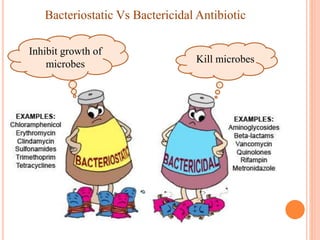 Chemotherapy & Antibiotics | PPSX