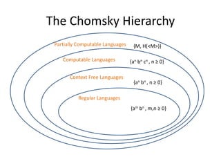 Chomsky classification for types of grammars | PPT