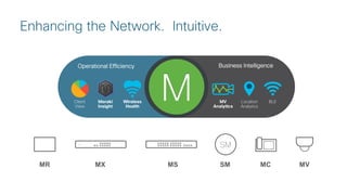 Cisco Connect 2018 Thailand - Cisco Meraki an innovation journey to a ...